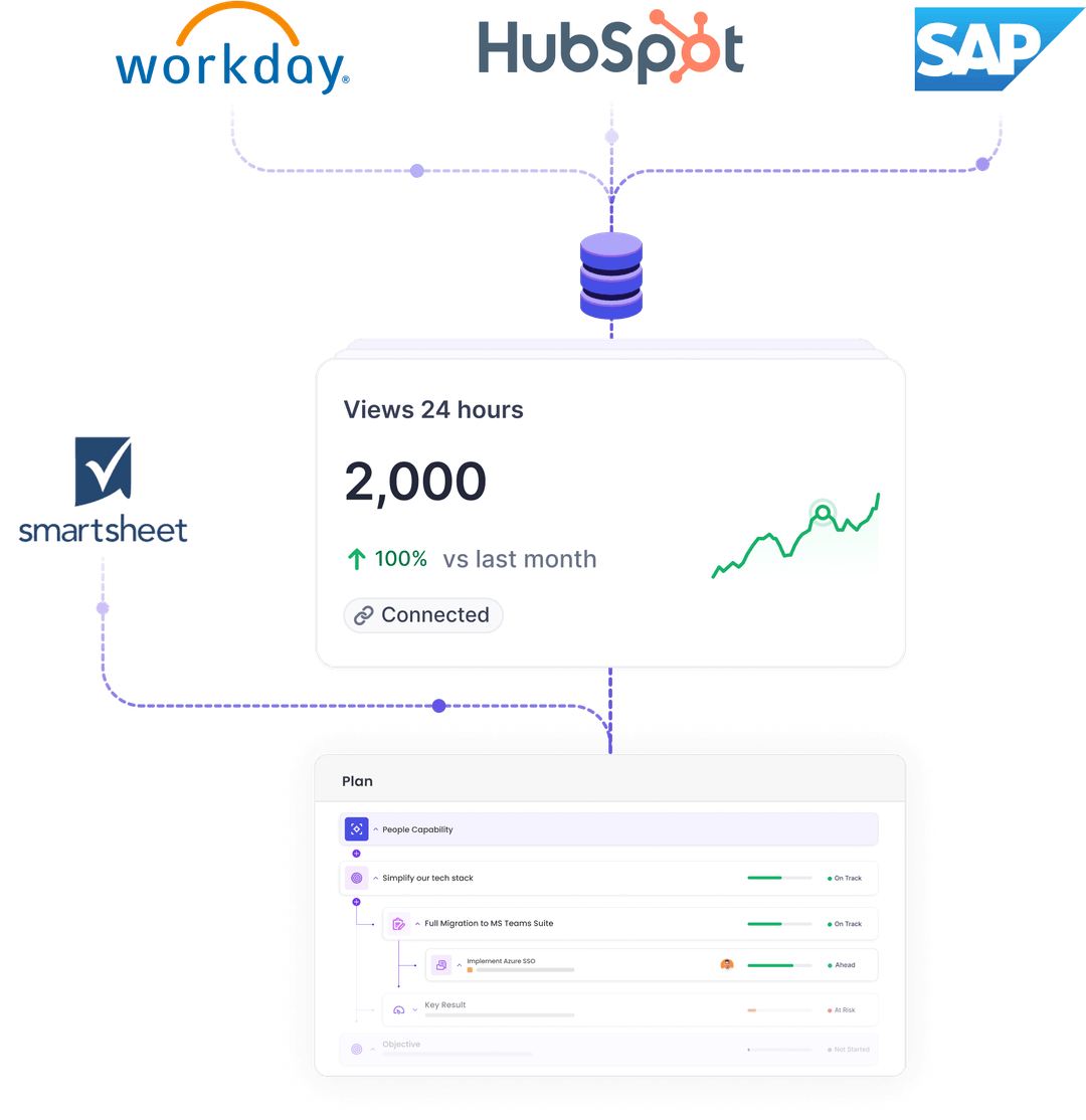Cascade Integrations
